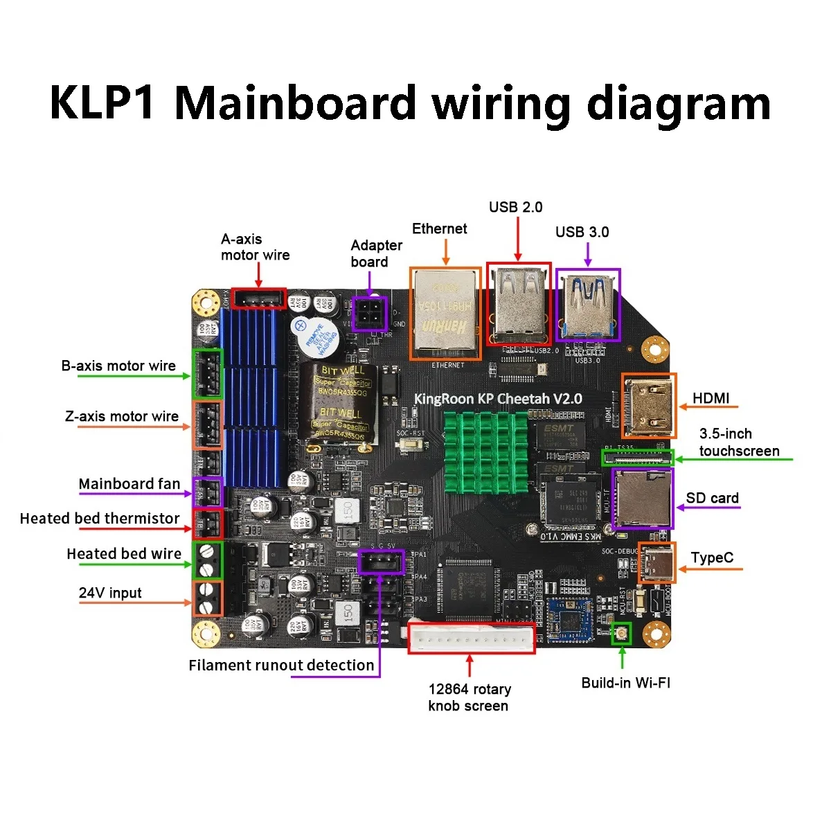 KINGROON-impresora-3D-KLP1-KP-Cheetah-V2-2-V2-0-placa-base-de-Control-PCB.jpg