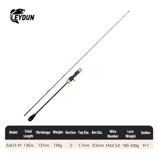 Store Home Products Getaway Deals Feedback Brand story