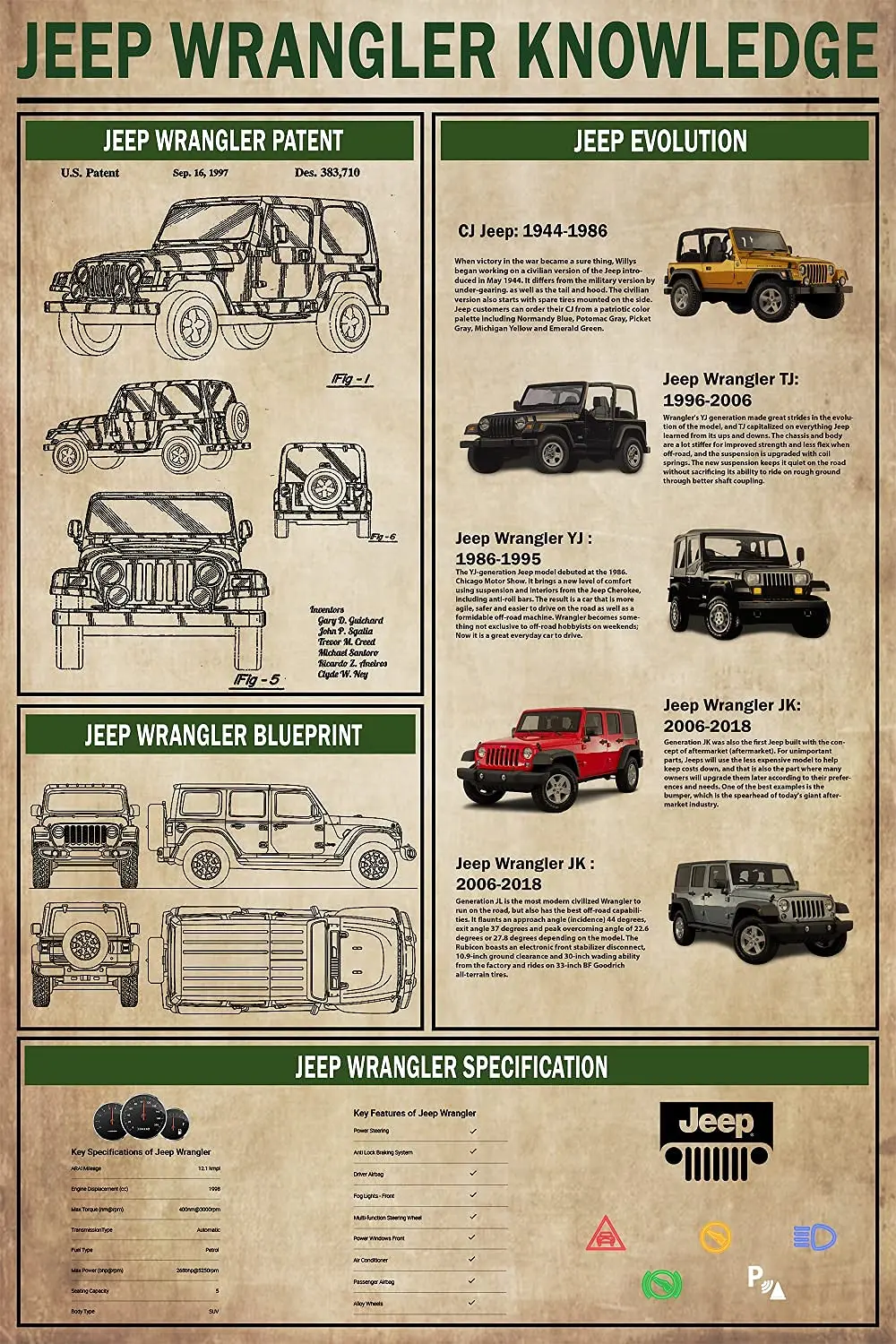 Jeep Wrangler Knowledge Metal Signs Jeep Evolution Information Guide ...