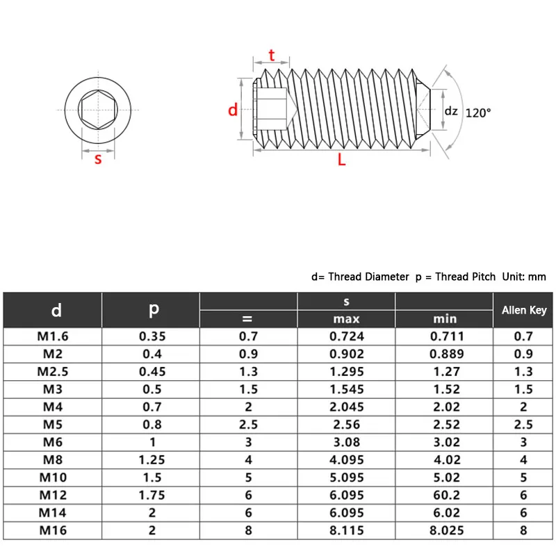 Set Screw Dimensions
