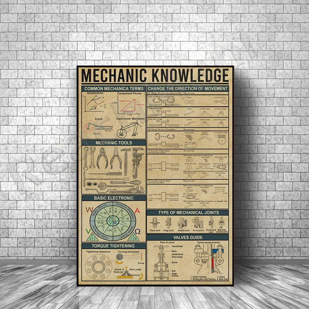 Mechanical-Knowledge-Poster-Mechanical-Guide-Wall-Art-Mechanical ...