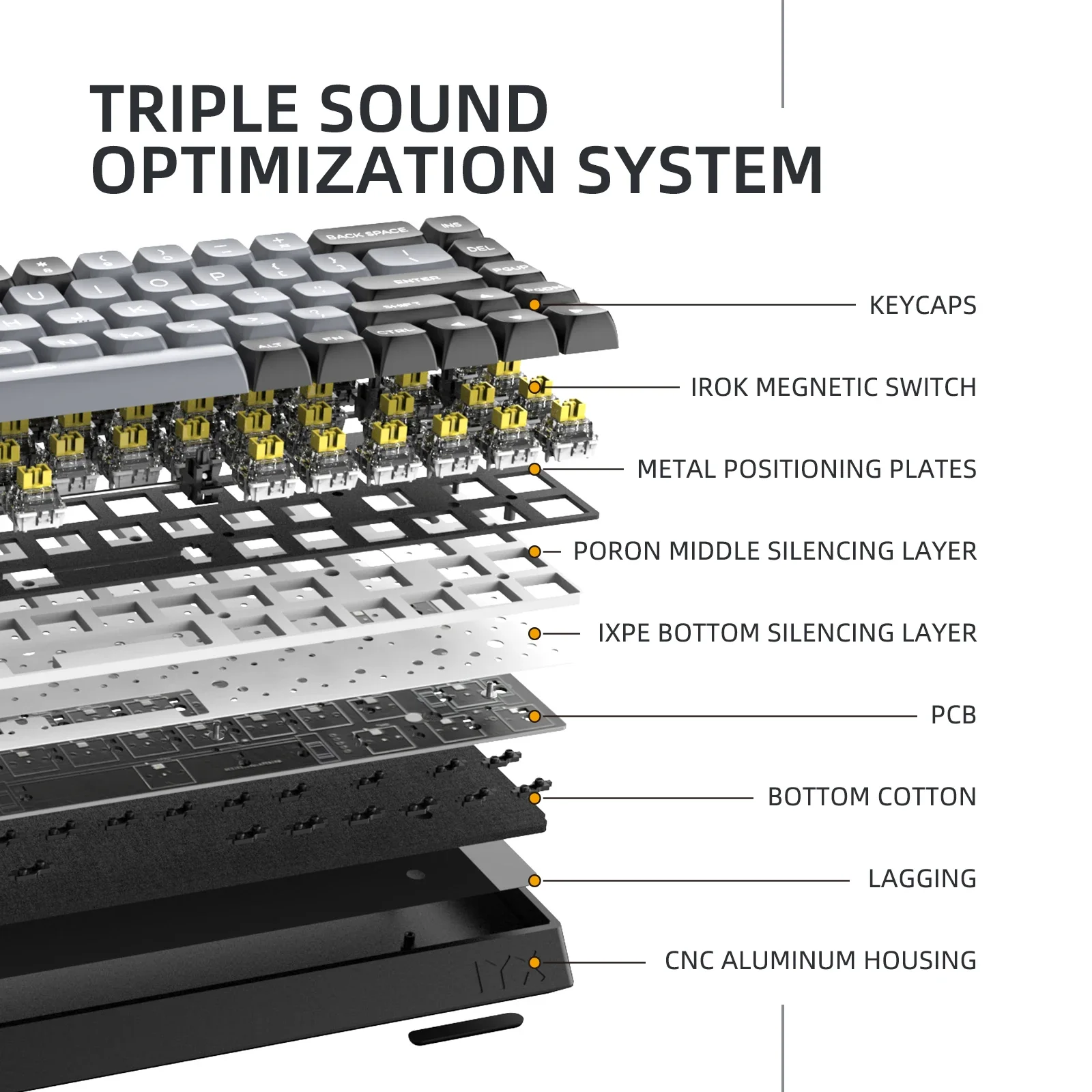 IYX MU68 PRO Magnetic Switch Gaming Keyboard Aluminum Alloy 8000Hz ...