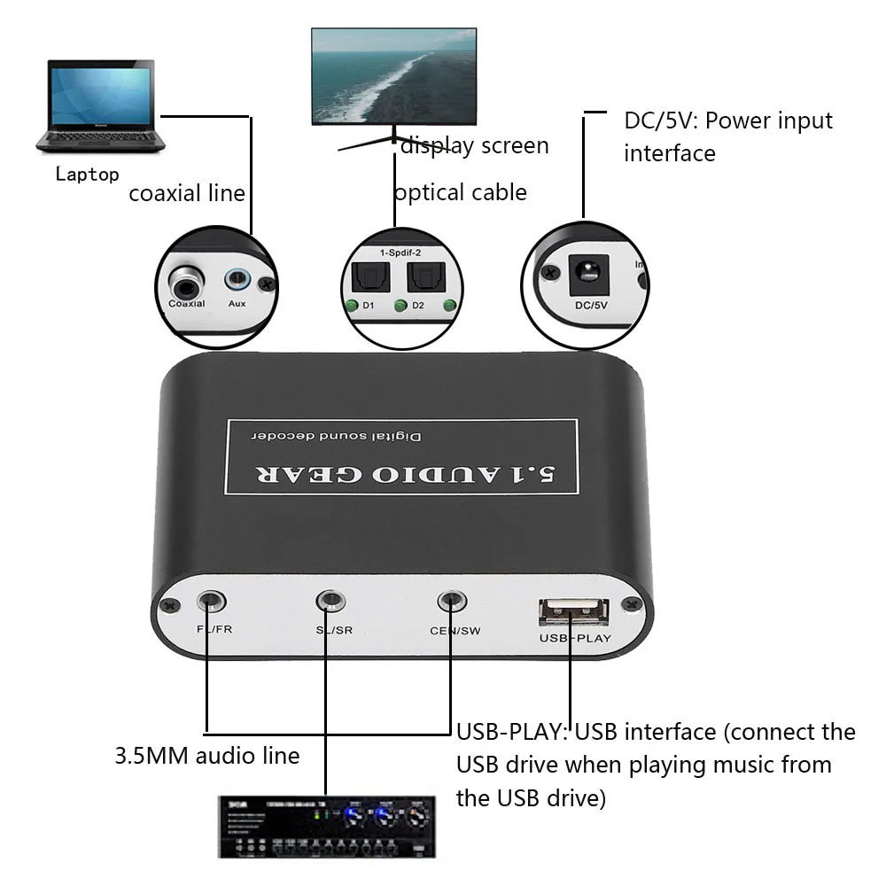 New-5-1-Audio-Gear-Digital-Sound-Decoder-Converter-Optical-SPDIF ...