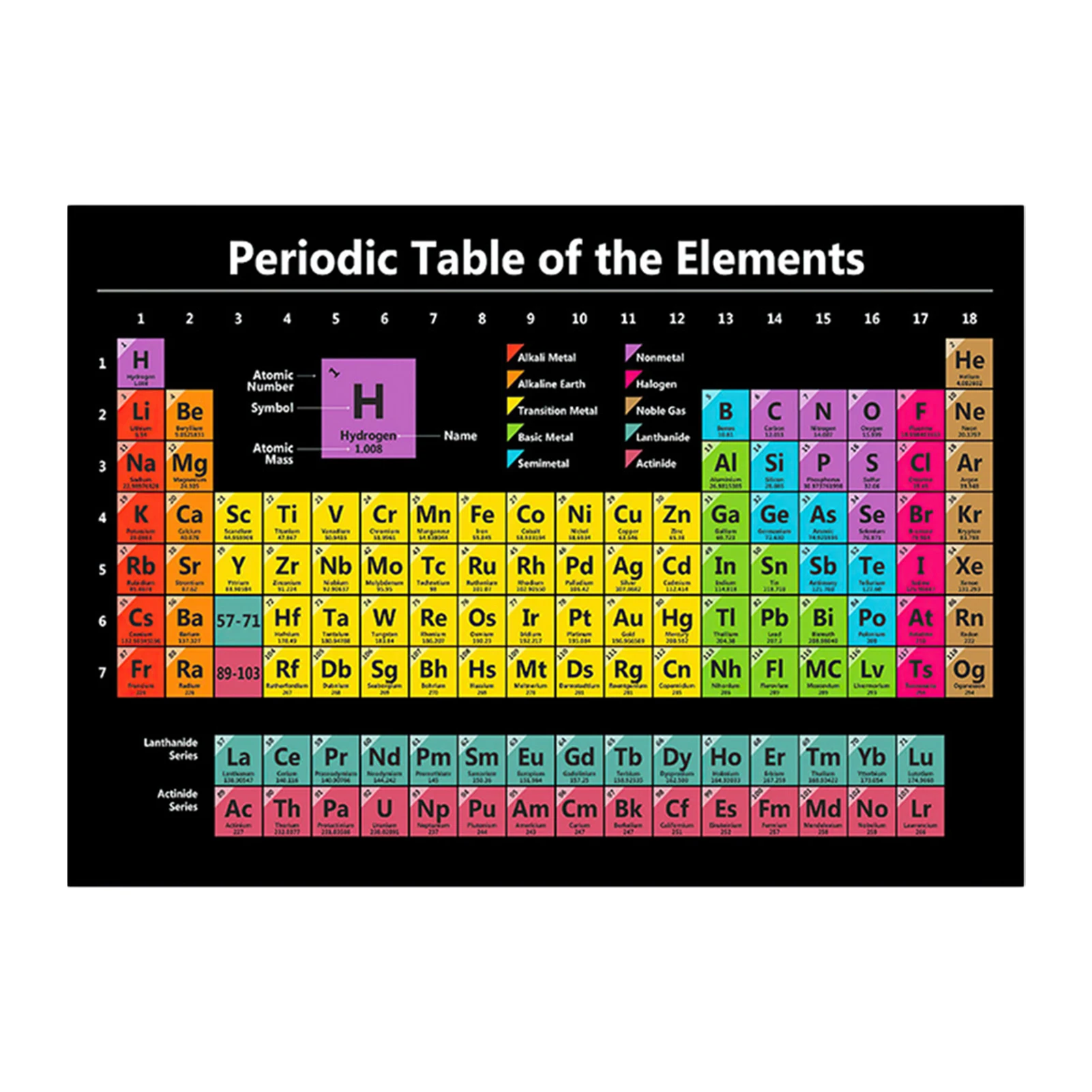 Periodic Table With Key For Kids