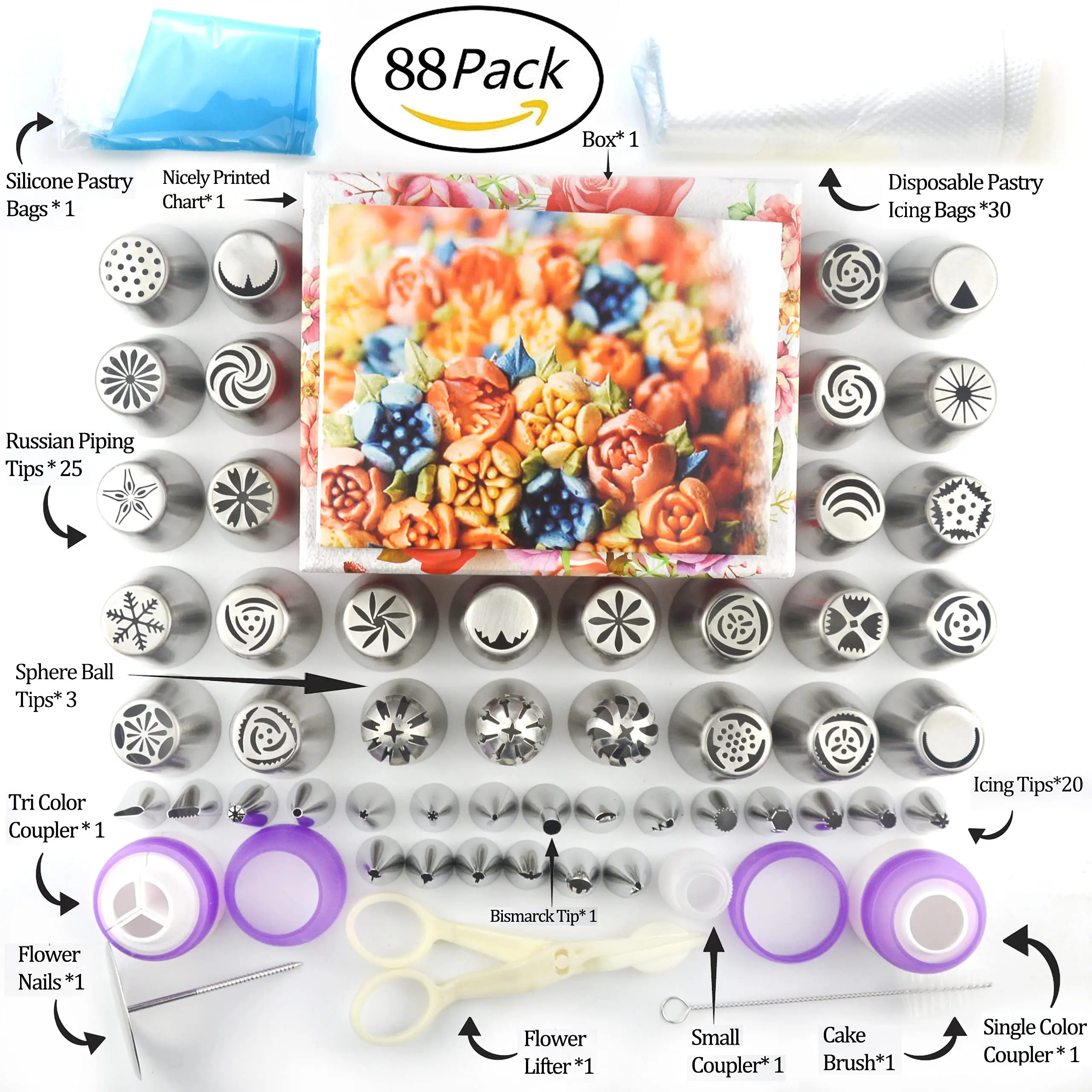 Cake Decorating Tips Chart