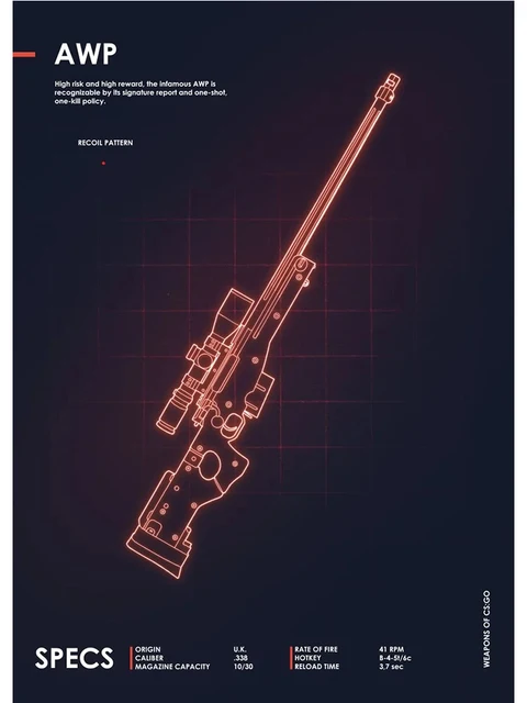 Neon Weapons Ak 47 Gun Cs Go Poster Canvas Painting Shooting Game Gun ...