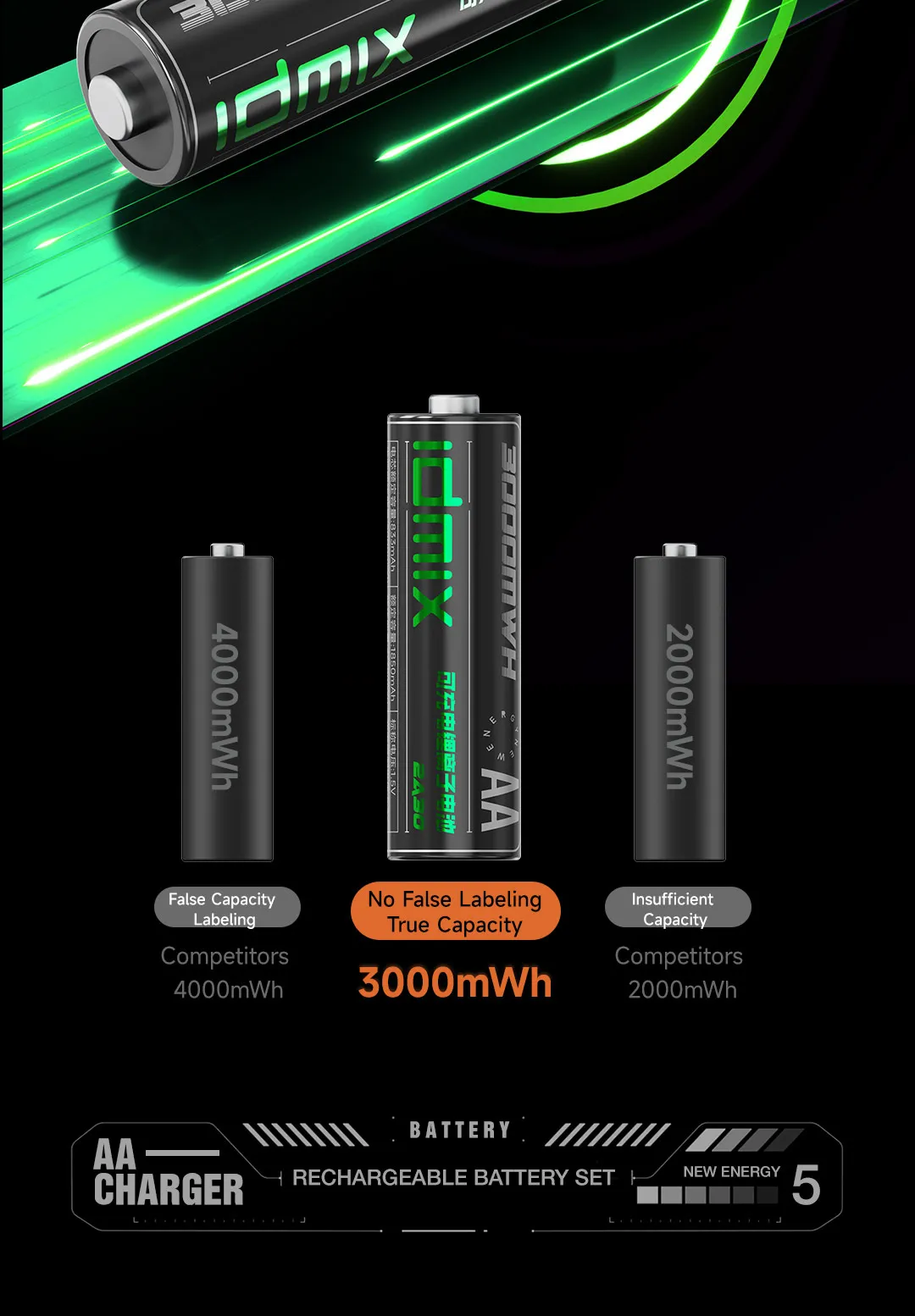 IDMIX Rechargeable Battery Set with 8pcs AA X8 1.5V lithium batteries ...