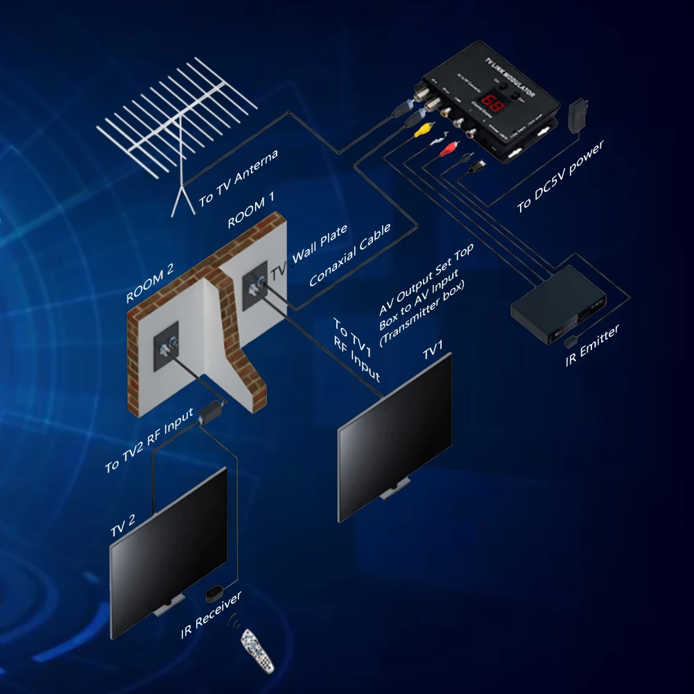 Tm70 Uhf Tv Link Modulator Av To Rf Converter Ir Extender 21 Channel ...