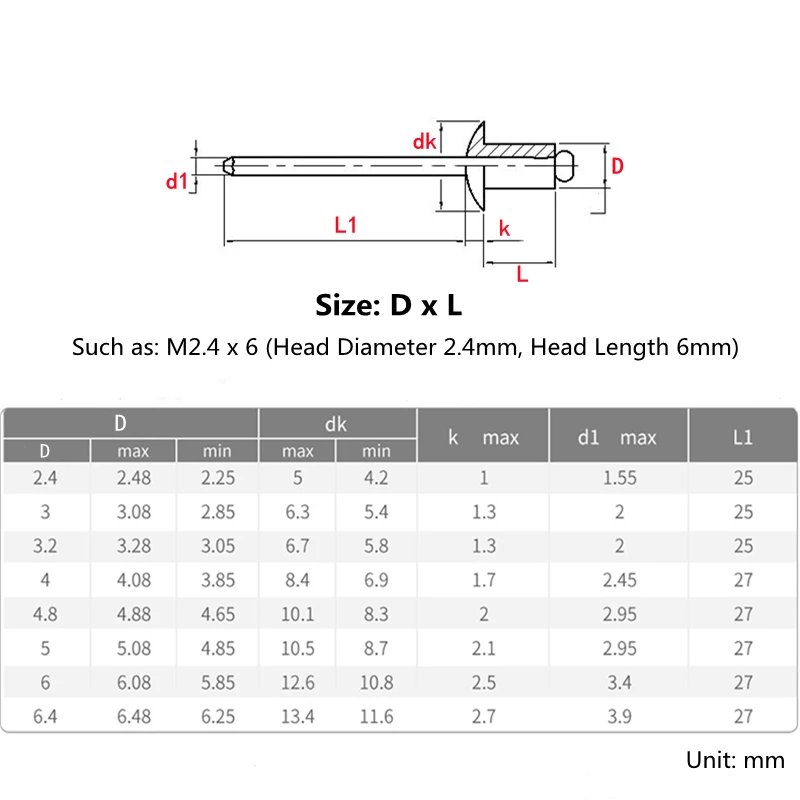 100pcs Aluminium Pop Blind Rivets M2.4 M3.2 M4 M5 M6.4 Dome Head Blind ...