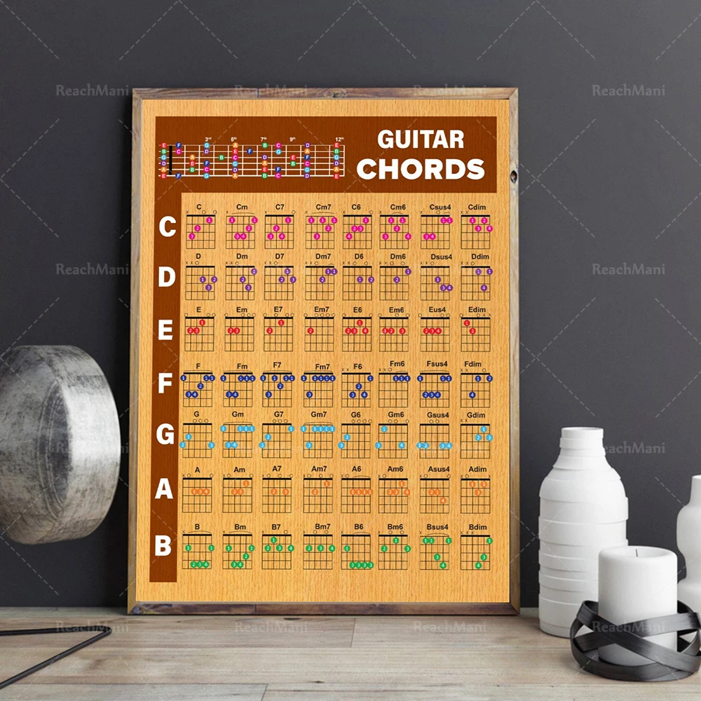 Ultimate Guitar Chords