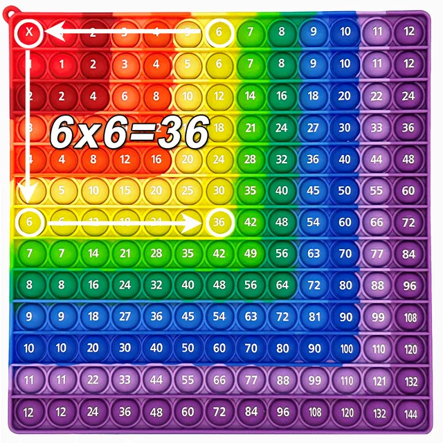 12x12 Multiplication Chart Multicolor Multiplication Chart Laminated