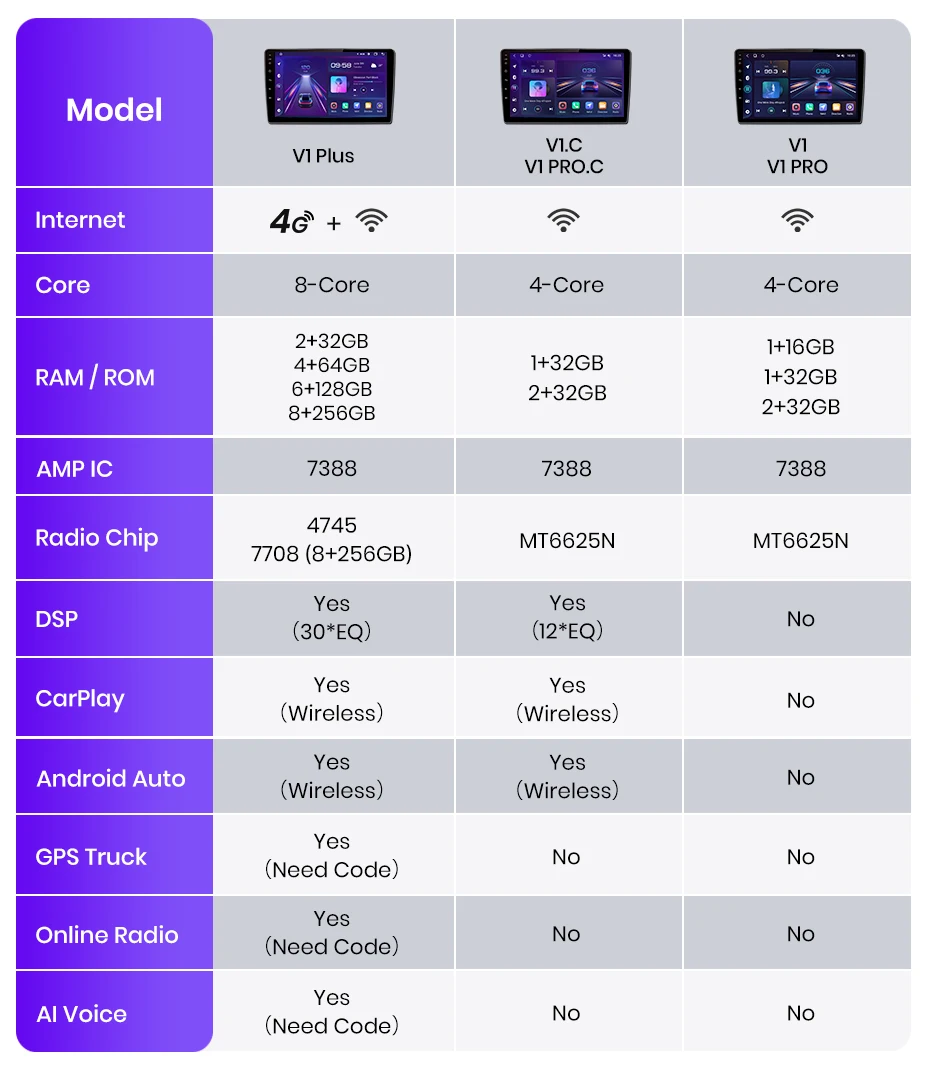 2. AHD rear camera, ADAS DVR, Tire pressure monitoring, OBD2, External ...