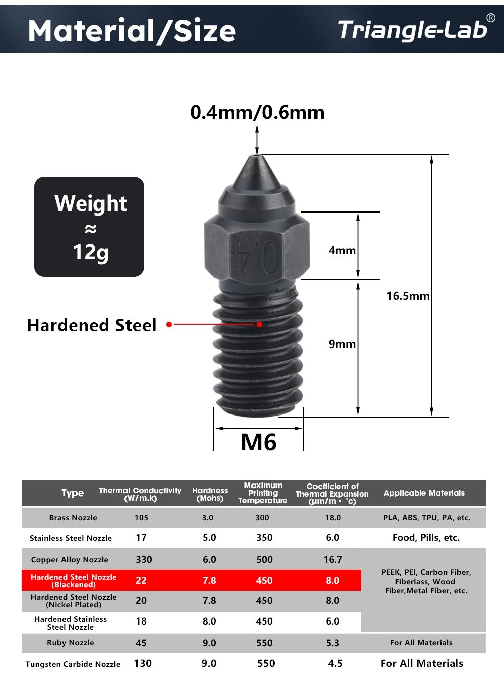 Tool Steel Hardened Spider nozzle