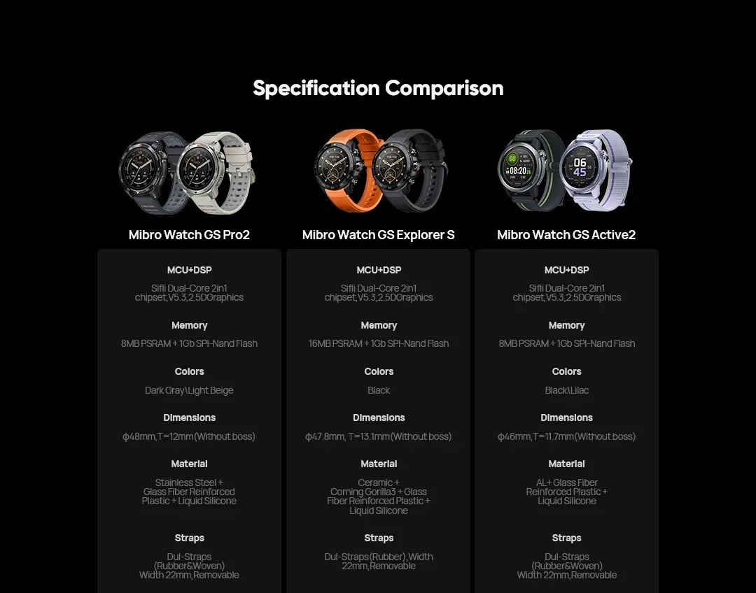 Mibro GS Pro2 Smartwatch 1.43'' AMOLED Screen 5ATM Waterproof Bluetooth ...