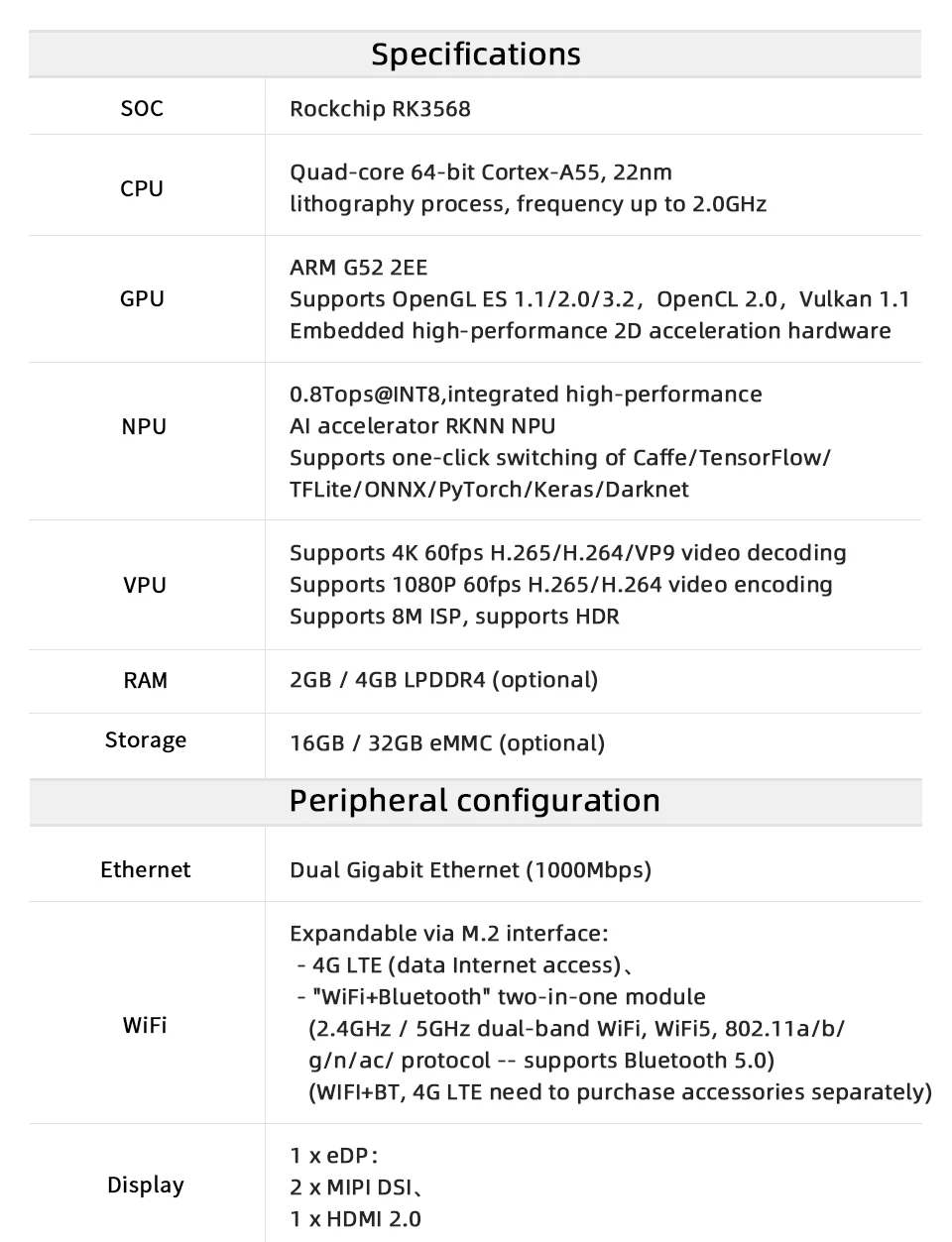 youyeetoo YY3568 ARM Development Board, Based on Rockchip RK3568 Quad Core A55 for AIOT