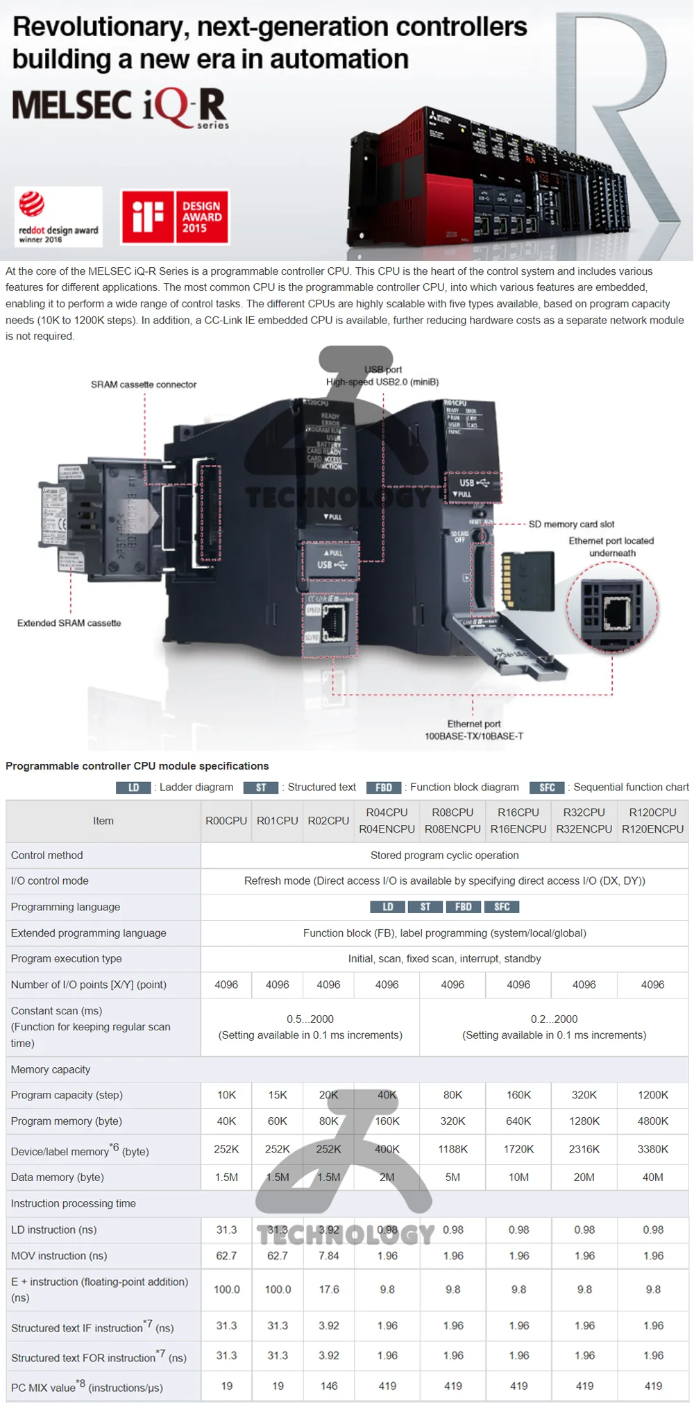 IQ 시리즈 PLC 다른 모델 R00CPU R01CPU R02CPU R04CPU R08CPU R16CPU R32CPU ...