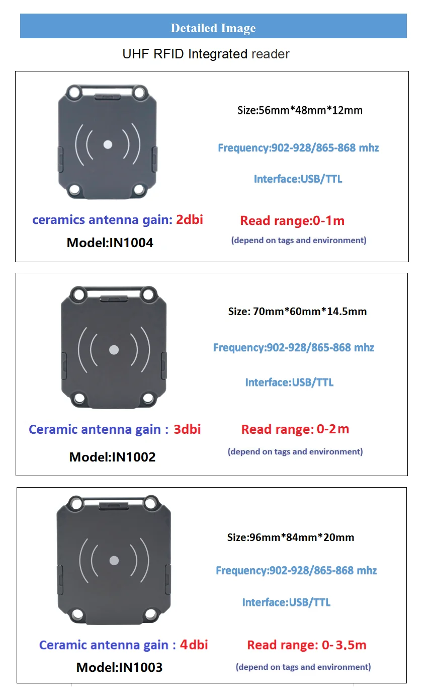ISO 18000 6C 0-3M Range UHF Writer Mini Embedded Arduino Small RFID Raspberry Pi USB TTL UHF ...