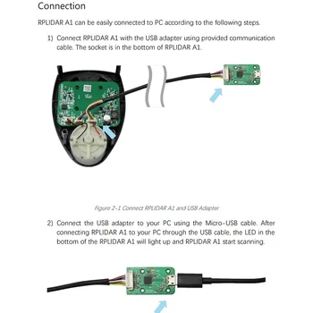 SLAMTEC RPLIDAR A1 lidar sensor USB to serial port adapter board ...