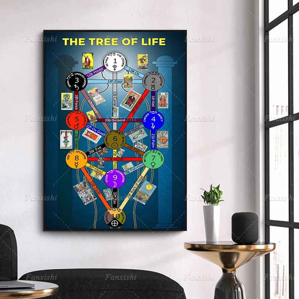 Kabbalah Tree Of Life Serpent