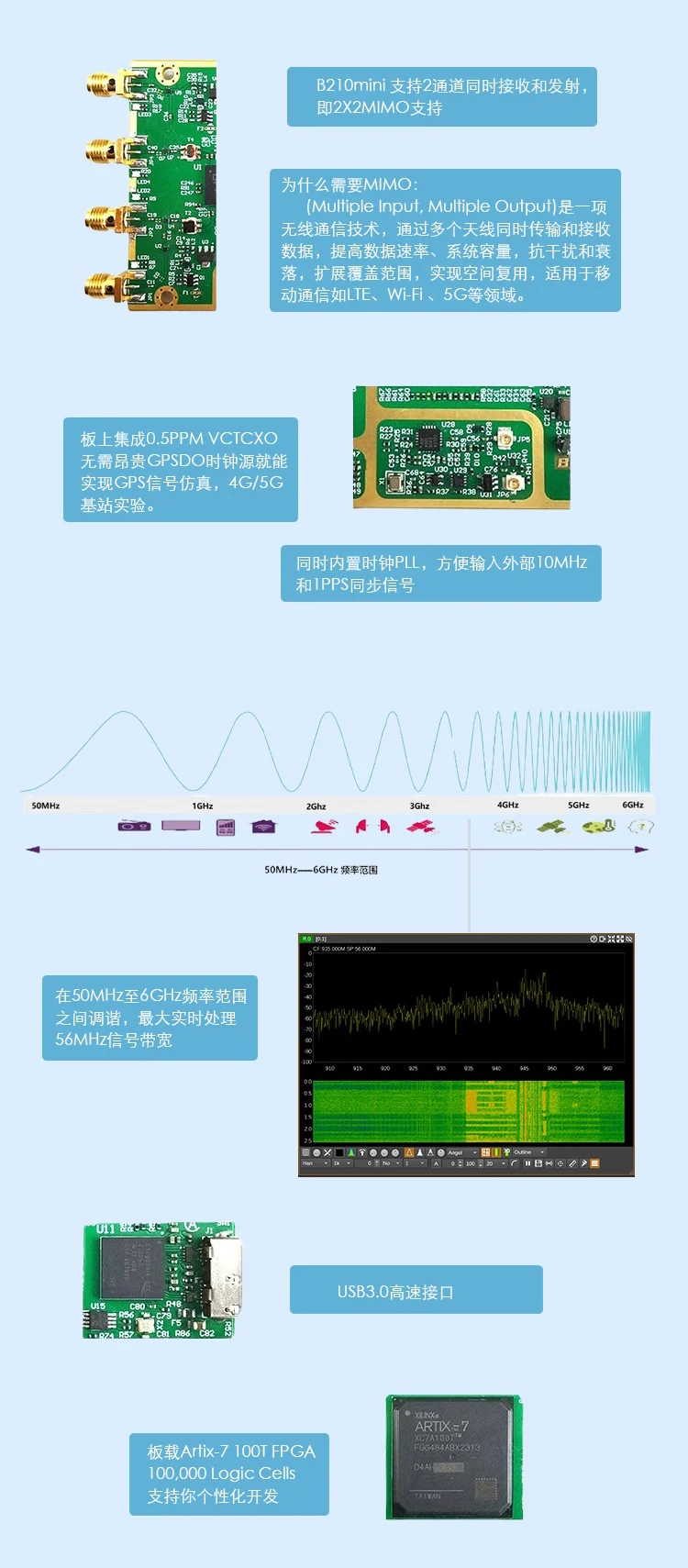 Программно определяемый радиомодуль B210 Mini AD9361, SDR, макетная ...