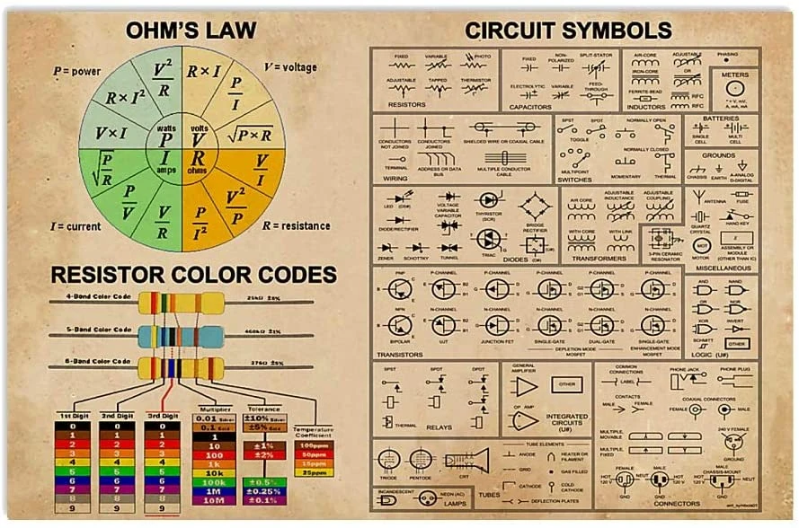Ohms Law Formula | Mathematical Formula | Formulas Mathematics | Math ...