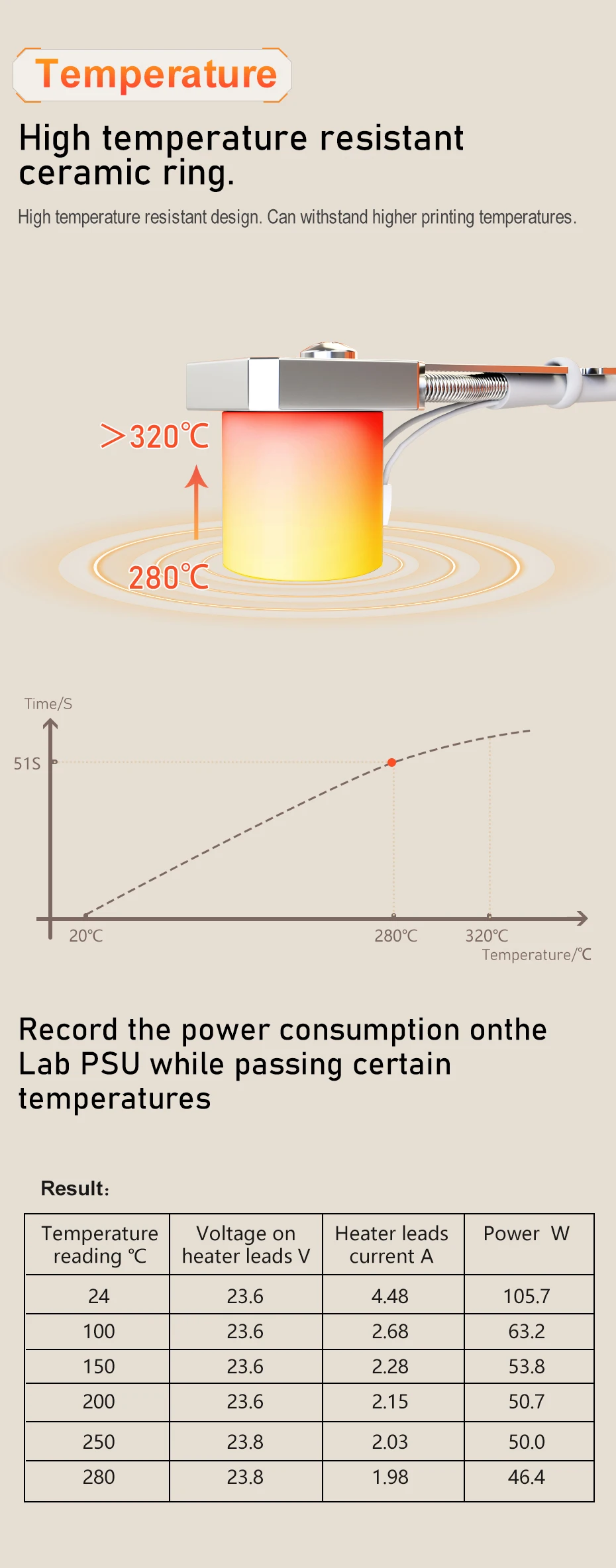 CHC Kit NTC 100K B3950 Thermistor