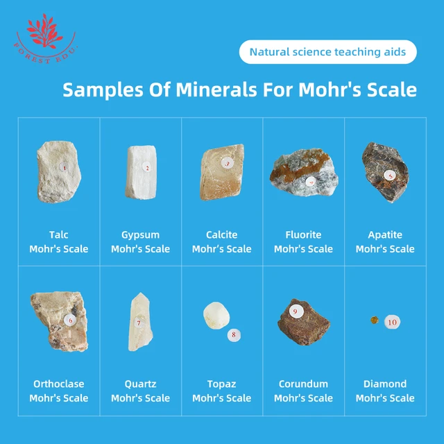 Mohs Hardness Scale Minerals