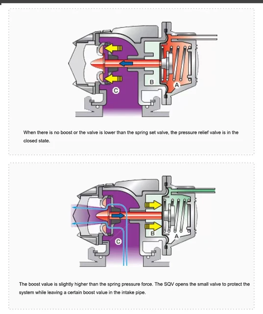 Blow Off Valve Schematic