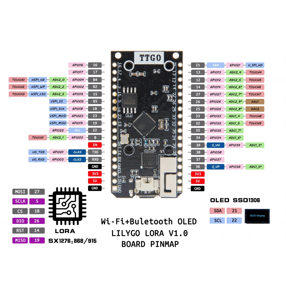 TTGO LoRa V1.0 ESP32 LoRa 보드 -915MHZ, 0.96 OLED (TTGO LoRa V1.0 -915MHz ...