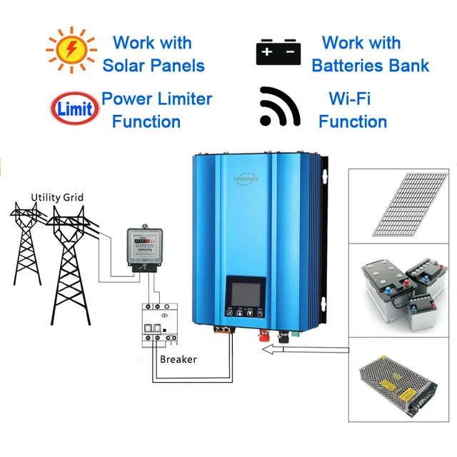 Grid Tie Inverter With Limiter Diagram Wholesalers | www.oceanproperty ...