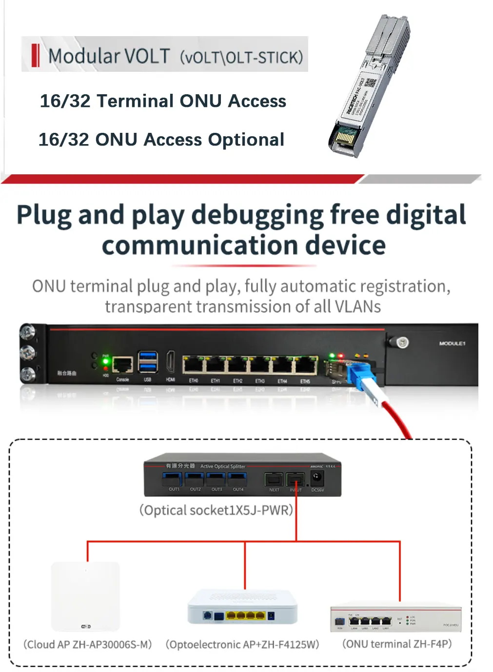 Micro Gpon Olt Stick с одним портом 1, портативный Ftth Fttx 4G 5G Sc ...