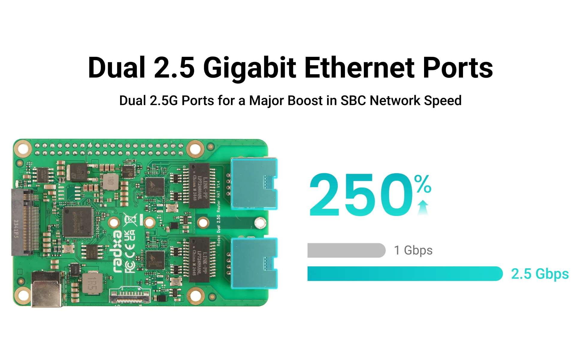 Двойной маршрутизатор Radxa 2,5G HAT, два Ethernet 2,5G, NVMe SSD, PCIe ...