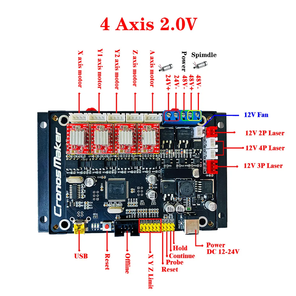 CNC-3018-GRBL-1-1-3-Axis-Stepper-Motor-Double-Y-Axis-USB-Driver-Board ...