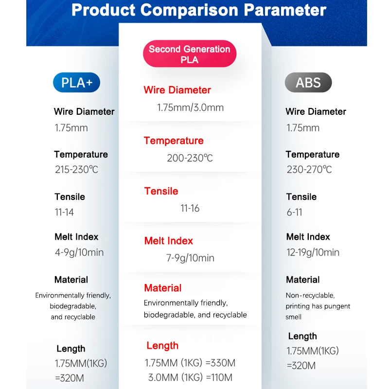 Technical Data Sheet: CF-PLA 3D Printing Filament: Physical, 60% OFF