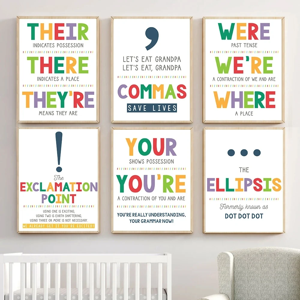 English Grammar Punctuation Educational Posters Canvas Painting ...
