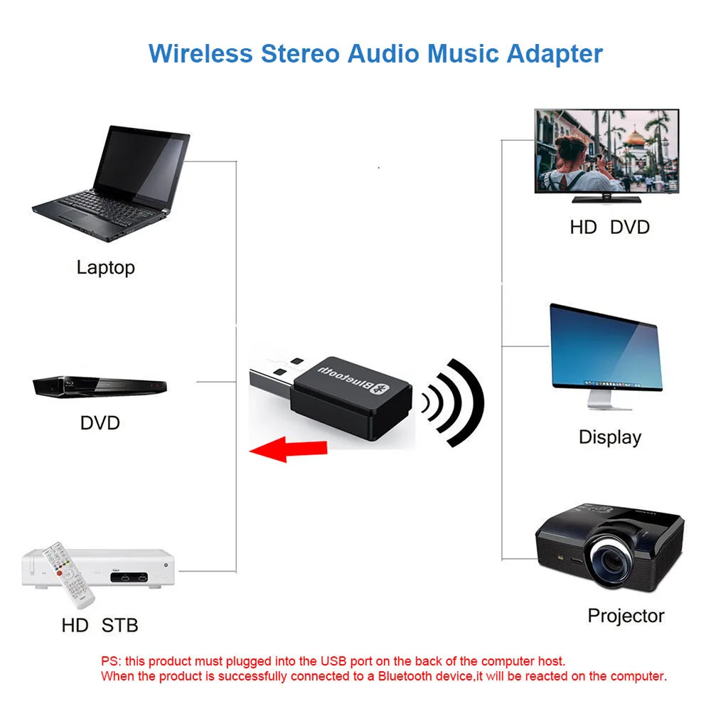Audio-Transmitter-Wireless-Stereo-Music-Adapter-USB-Bluetooth ...