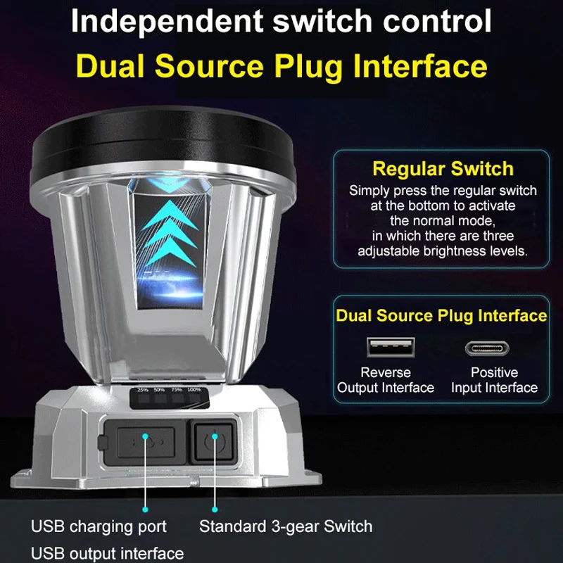 Super Bright XPG LED Headlamp - Easy Fishing Tackle