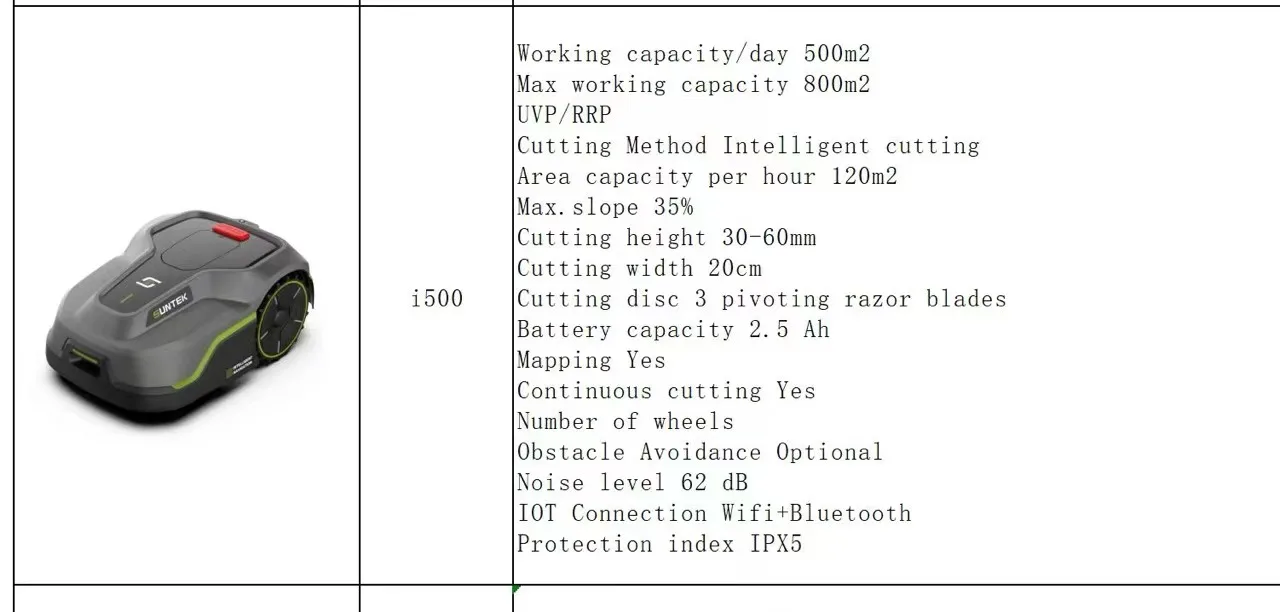 2025 New Arrival Smart Garden Battery Lawnmower Robot Auto Remote ...