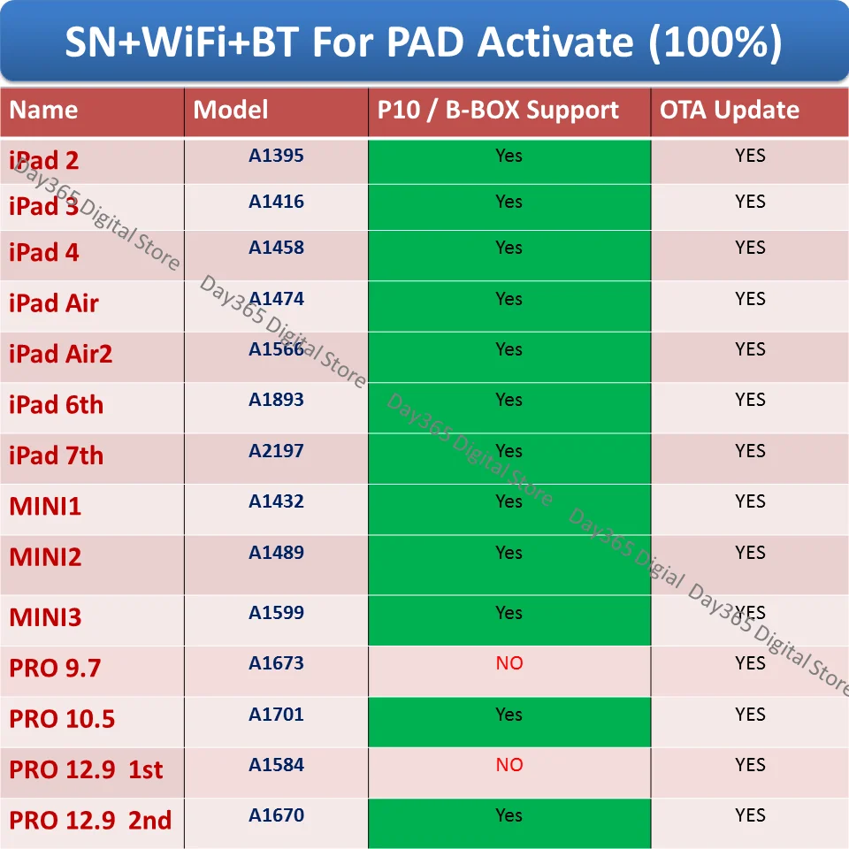 sn-wifi-bt-serial-number-for-ipad-mini-1-2-3-iPad-2-3-4-Air.png