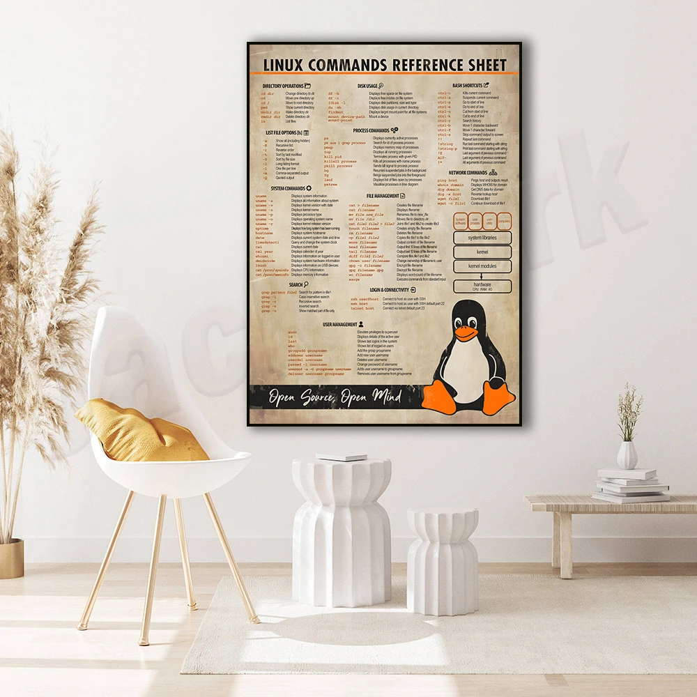 Linux Cheat Sheet Poster Picture Common Commands, 51% OFF