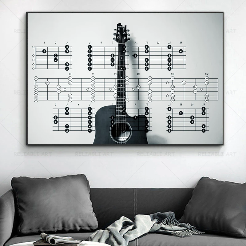 Gitar Akorlarının Temelleri