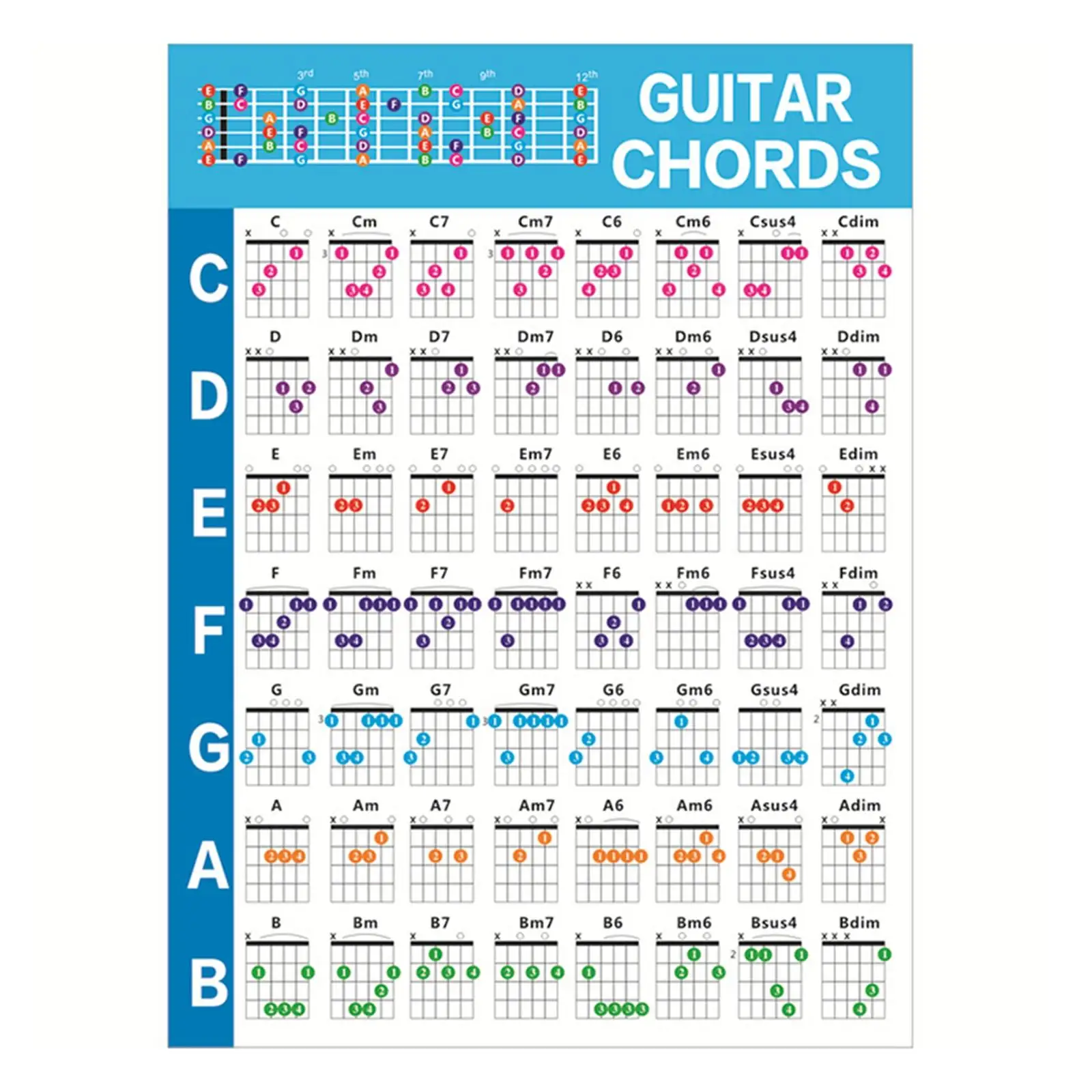 Chord Progressions Guitar Chart