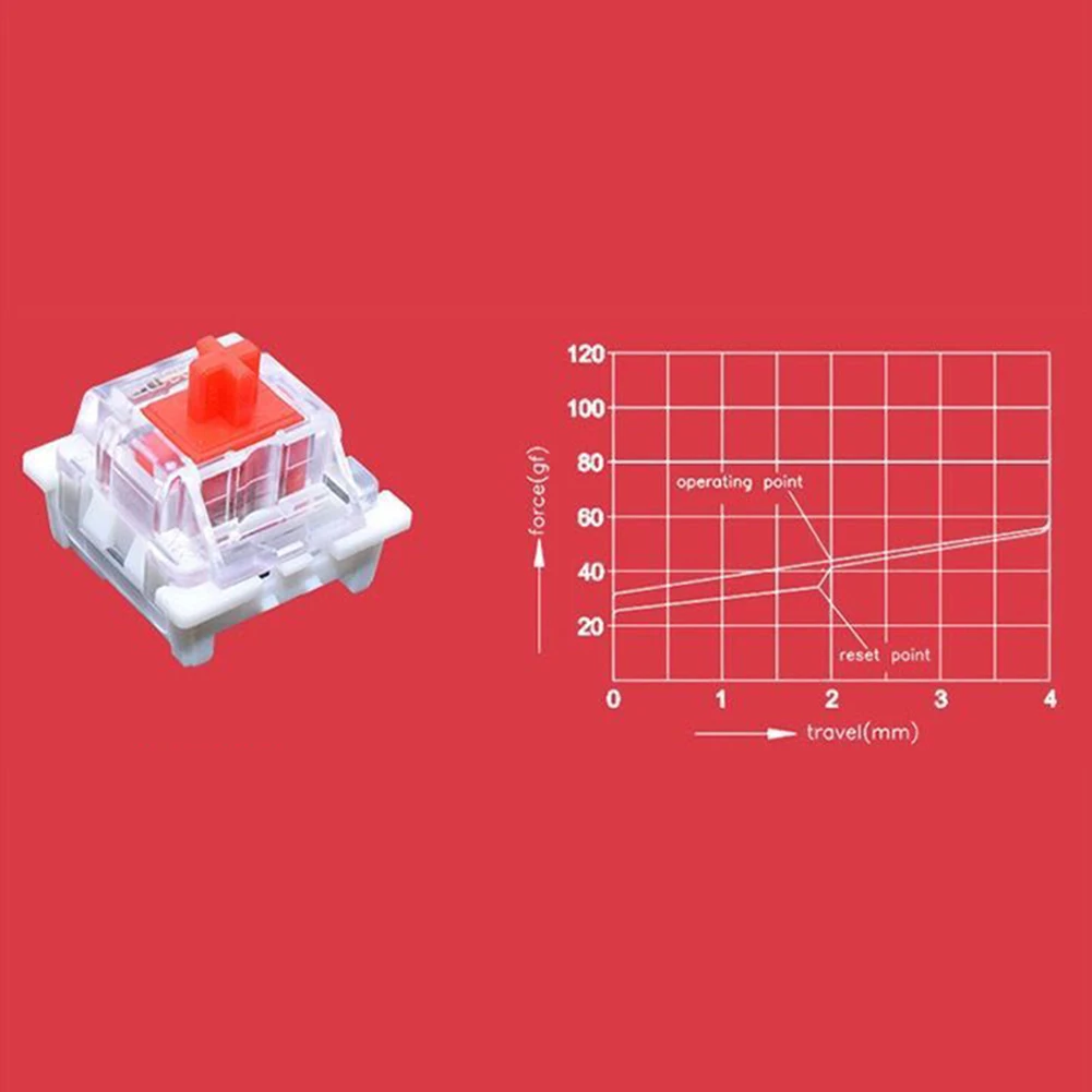 Переключатель для механической клавиатуры | AliExpress