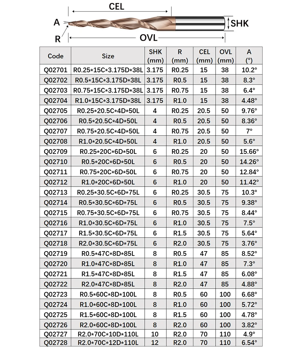 Router Bit Size Chart
