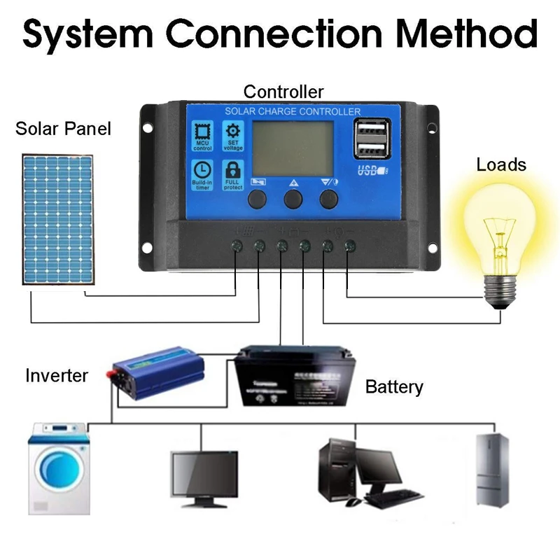 Solar Panel Kit – Komplette 12V USB Solarzelle für Auto, Yacht, RV ...