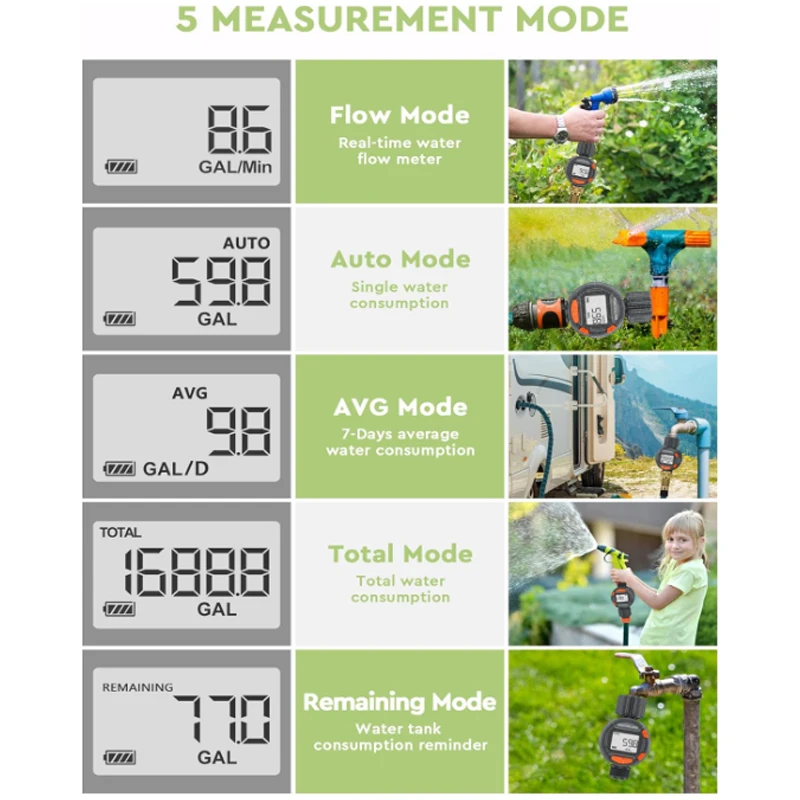 Digital Hose Water Flow Meter – Garden Exploration