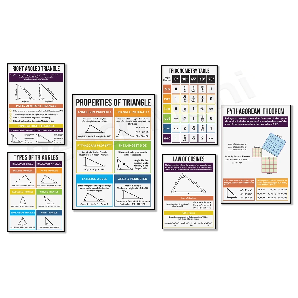 Trigonometry Math Poster – The Ultimate Triangle Poster for Students ...