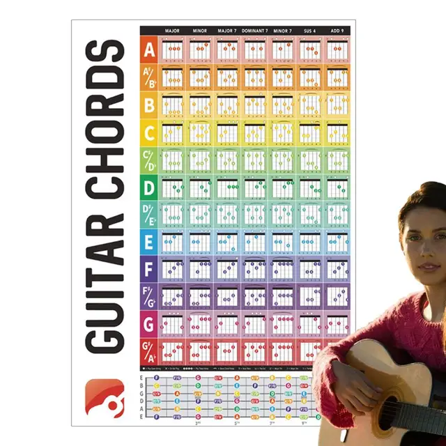 Blues Guitar Chord Progressions Chart