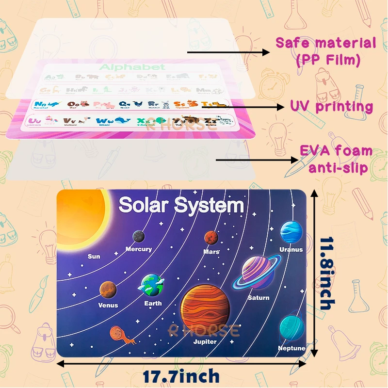 Solar System With Placemat
