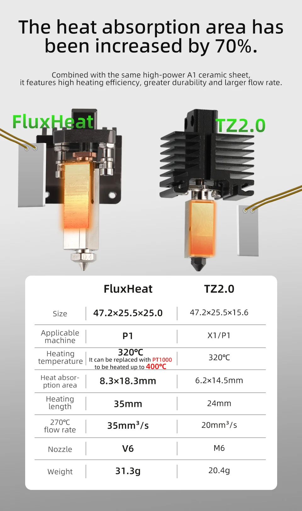 Mellow NF FluxHeat Hotend For Upgrade Bambu Lab P1P P1S TZ Hotend Voron ...